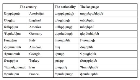 Armenian Grammar The Ablative Case