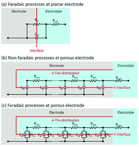 Schematic Representations Of Electrode Structures And Their Equivalent Download Scientific