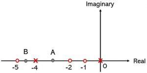 Root Locus Technique In Control System Rules To Construct Root Locus Electronics Coach