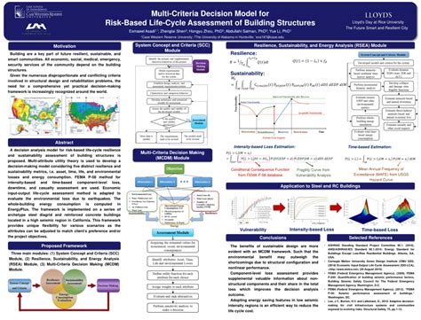Pdf Multi Criteria Decision Model For Risk Based Life Cycle