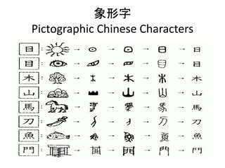 Chinese Writing System For Beginner Chinese Language Learners Pdf