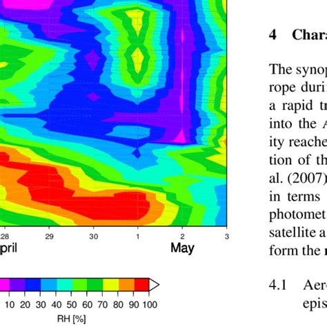 Time Height Cross Section Of Potential Temperature °c Along The Download Scientific Diagram