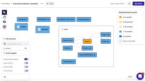 getting your bearings with codesee by codesee developer