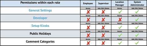 Enterprise Roles System Configuration Deputy Help Center
