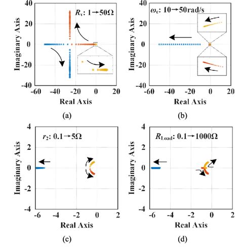 Figure 10 From An Improved Distributed Cooperative Control Strategy For Multiple Energy Storages