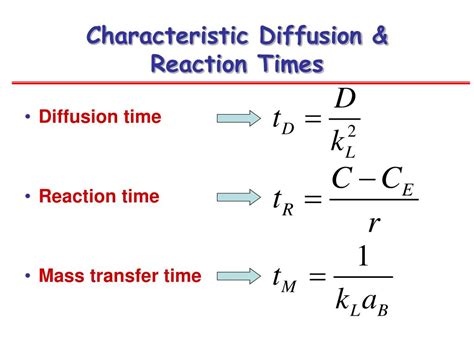 Diffusion And Time Phase Diagram What Is Diffusion