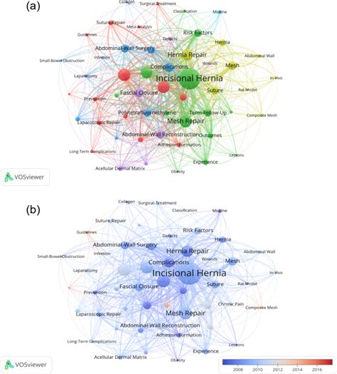 keyword analysis a network visualization map showing cluster analysis