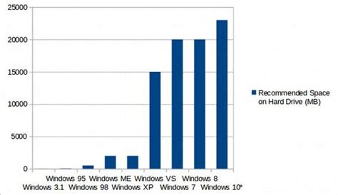 6 3 Create A Chart With Libre Calc