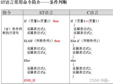 st语言基础 st语言指令表 csdn博客