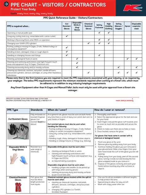 5dfygzg7mzkb5xkp Nhotwefrnjeqtpat 05 Gld 07 Ppe Chart Protect Your Body Visitors And