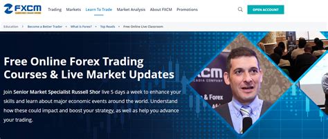 Fxcm Review 2024 Pros And Cons