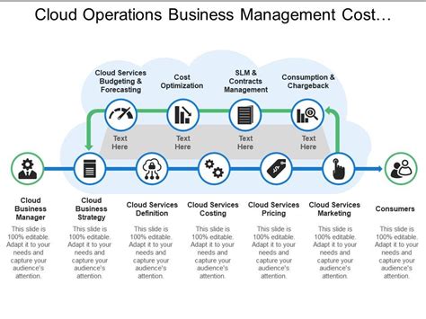 Cloud Operations Business Management Cost Optimization Powerpoint Design Template Sample