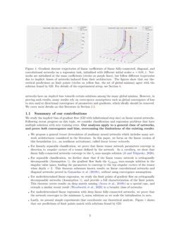 A Unifying View On Implicit Bias In Training Linear Neural Networks DeepAI