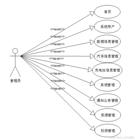 基于python的新能源车实时数据可视化 毕业设计 附源码91959 基于python的新能源汽车销量数据可视化系统的设计与实现相关论文学术