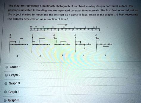 solved the diagram represents multiflash photograph of an object