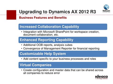 Ppt Webinar Microsoft Dynamics Ax 2012 R3 Powerpoint Presentation Free Download Id6596234