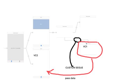 Ios Passing Data Between View Controllers Without Segue Stack Overflow