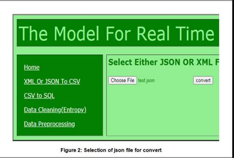 Data Preprocessing The Techniques For Preparing Clean And Quality Data