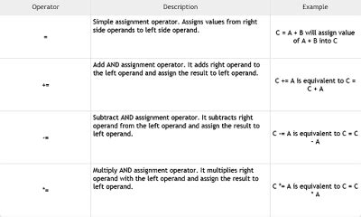 Automation Testing Insider Operators In Java