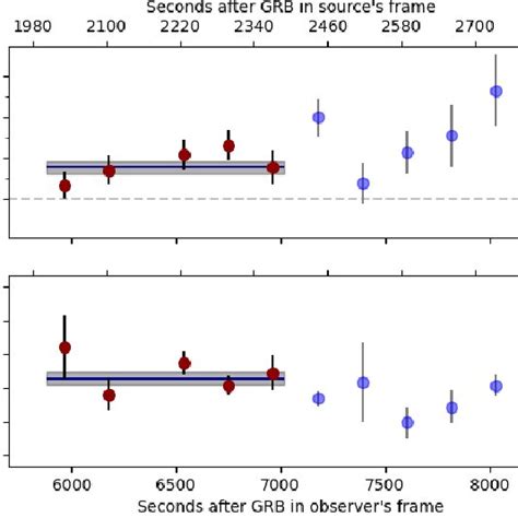Debiased Fractional Polarization Top And Optical Polarization Plane