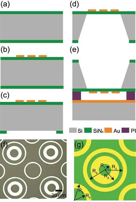 Fabrication Process For Air Spaced Triple Band Metamaterial Perfect