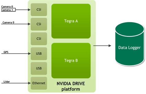 DriveWorks SDK Reference Basic Recording
