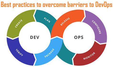 Best Practices To Overcome Barriers To Devops Poketors Technology Blog