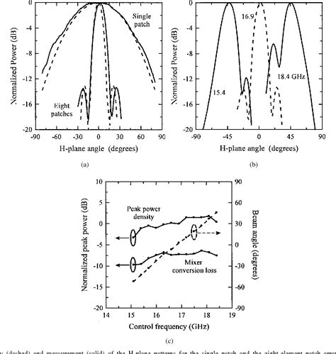 Figure 1 From A Heterodyne Scan Phased Array Antenna Semantic Scholar
