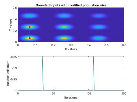 Week 41 Genetic Algorithm Skill Lync