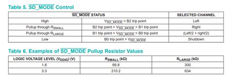 Yocto Raspberry Pi （sip Voipインターホンシステム ミュージックプレーヤなど） Raspberry Pi