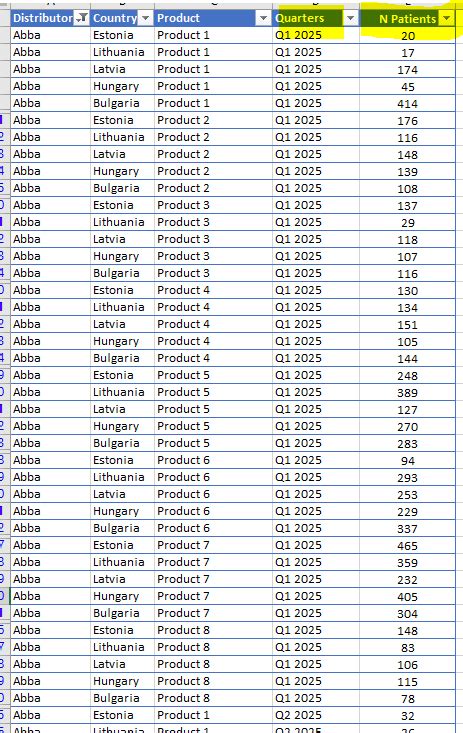 solved re dax measure to display 2 different kpi with di