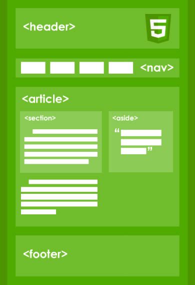 Web design with HTML5: Structure and Composition • Silo Creativo