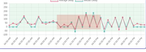 D3js Issue With Displaying Chartjs Annotation Elements In Nextjs Stack Overflow