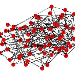 Visualization Of Attention Graph In ICEWS Argentina Dataset Download Scientific Diagram