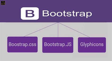 Bootstrap Là Gì Cách Cài Đặt Và Sử Dụng Thành Thạo Bootstrap