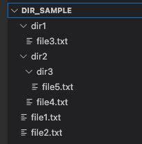 Linuxtreeコマンドでフォルダ構造を表示する すらぼうの開発ノート