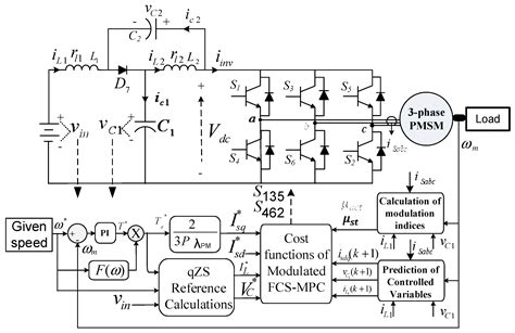 Electronics Free Full Text A New Modulated Finite Control Set Model