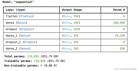 Mlp实现fashionmnist数据集分类2 函数式api构建模型tensorflow