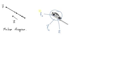 Describe A Situation For Each Problem Draw A Motion Diagram A Force Identification Diagram