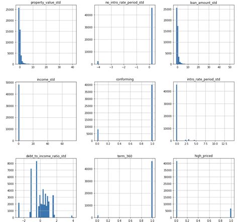 GitHub BNeel Responsible Machine Learning