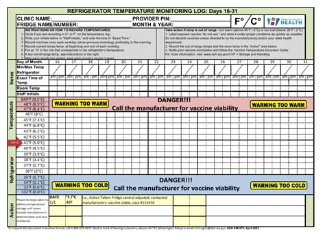 Doh Form 348 077 Download Fillable Pdf Or Fill Online Temperature