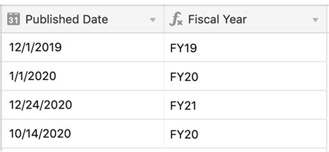 Formula For Assigning Value To Date Ranges Airtable Community