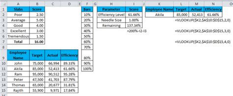 Gauge Chart In Excel Examples How To Create Excel Gauge Chart