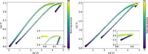 figure 2 from mutual information estimation for graph convolutional