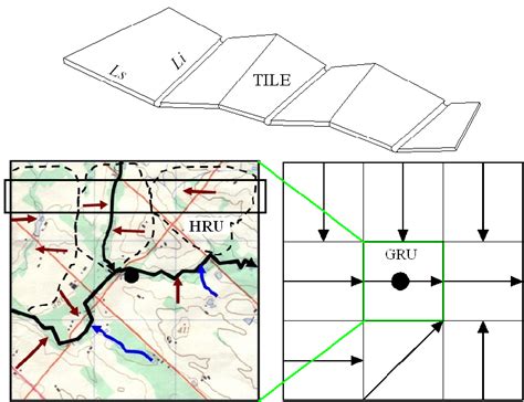 Figure 11 From Improved Interflow And Infiltration Algorithms For Distributed Hydrological