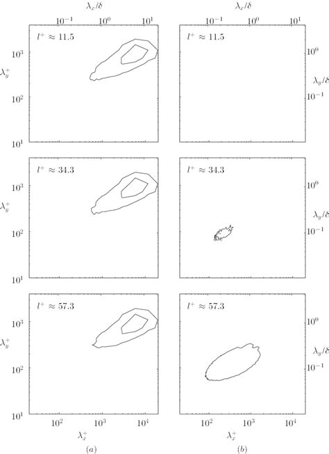 Premultiplied Two Dimensional Energy Spectra Of Streamwise Fluctuating