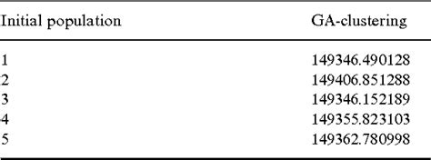 table 10 from genetic algorithm based clustering technique semantic