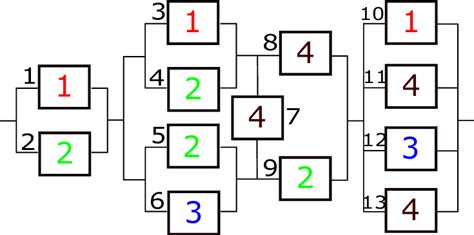 Complex System With Thirteen Components Which Belong To Four Types The Download Scientific