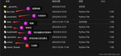 改进的多目标差分进化算法在电力系统环境经济调度中的应用（python代码实现）【电气期刊论文复现】 改进的差分进化算法 csdn博客