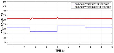 Design And Experimental Verification Of Puc Multilevel Inverter Based Pmsg Wind Energy
